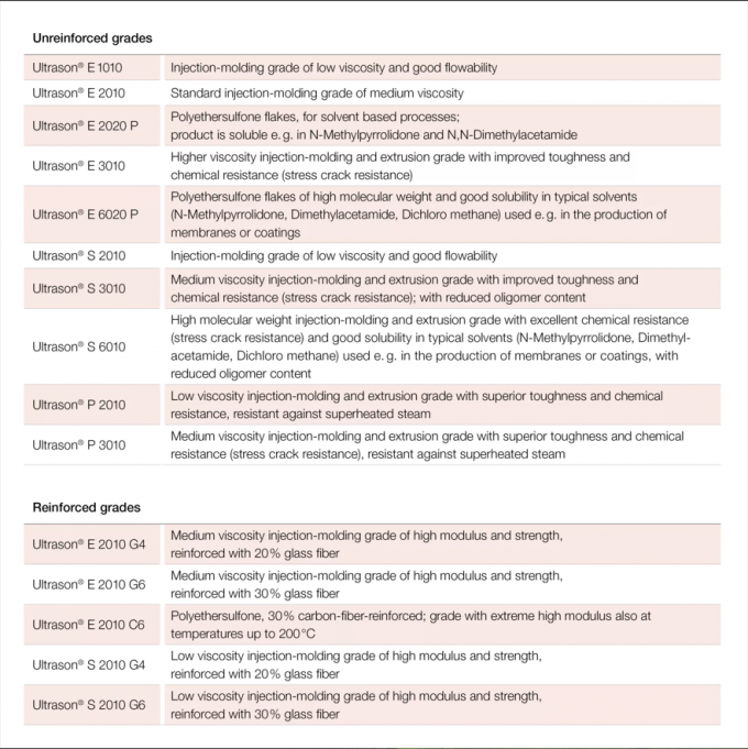 BASF PESU PES Polyethersulfone Powder Ultrason P3010 All Color
