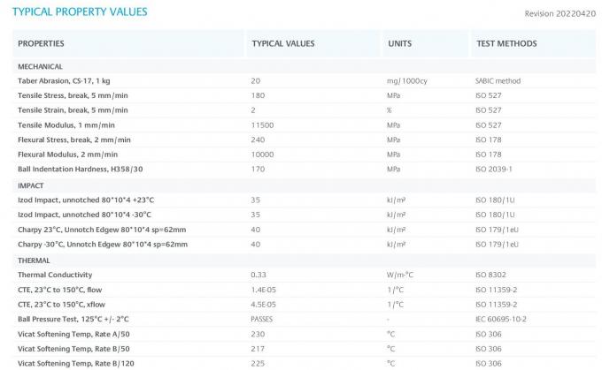 SABIC GF40 Practical Poly Etherimide , 40% Glass Fiber Filled Ultem 2400