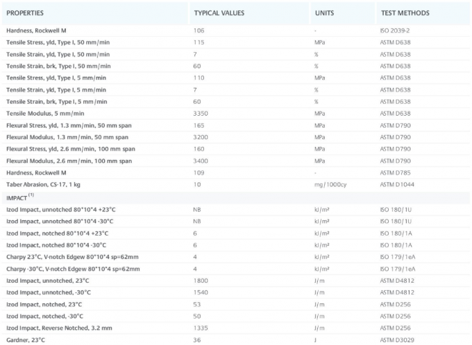 MSDS SABIC PEI Polyetherimide Ultem 1000 Multipurpose Durable