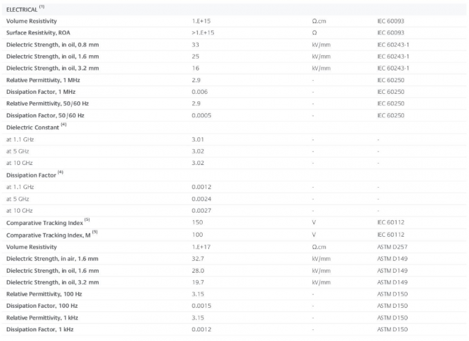 MSDS SABIC PEI Polyetherimide Ultem 1000 Multipurpose Durable