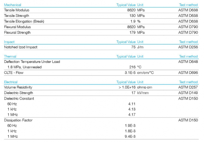 Solvay GF30 PESU PES Polyethersulfone Veradel 3330 GF 30% Glass Fiber Grade