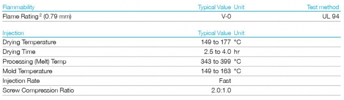 Solvay GF30 PESU PES Polyethersulfone Veradel 3330 GF 30% Glass Fiber Grade