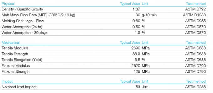 Veradel 3300 PESU PES Resin Thermoplastic Medium Melt Flow Transparent