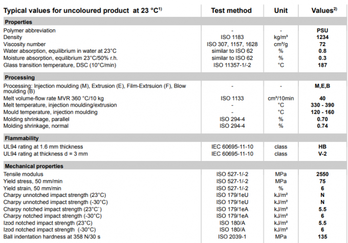 Alkali Resistant Polysulfone Material