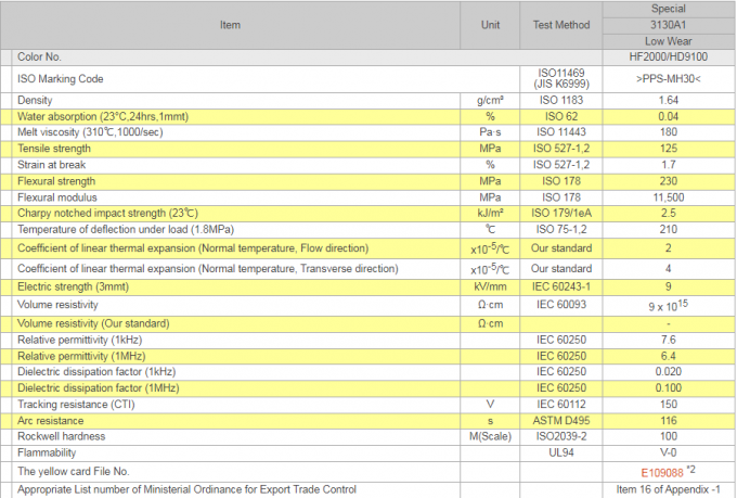 Practical 3130A1 PPS Polyphenylene Sulfide Resin GF30 Granules Durafide