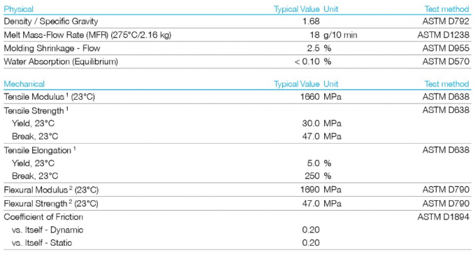 Multipurpose Solvay ECTFE Halar 5001C Virgin Pellet Heat Resistant