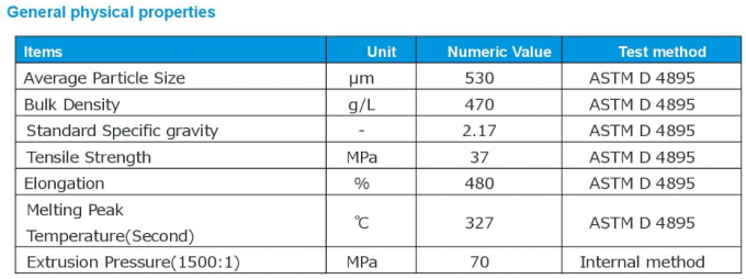 Heatproof F-201 DAIKIN POLYFLON PTFE , PTFEF-201 Poly Tetrafluoroethylene