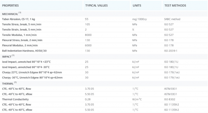 GF30 Noryl SE1GFN3 Polyphenylene Oxide , Multipurpose PPE ...
