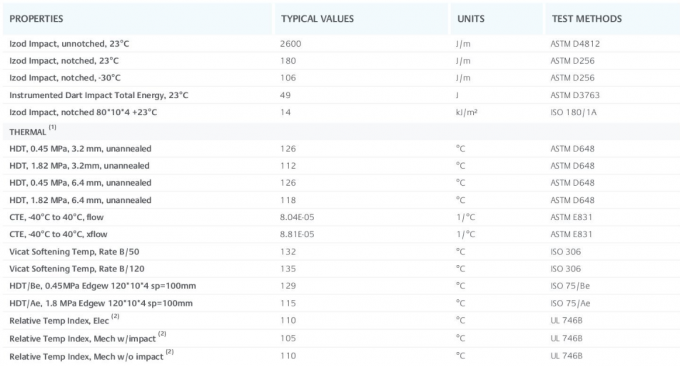 SABIC PPE Noryl SE1X PPO Polyphenylene Oxide Multipurpose All Color