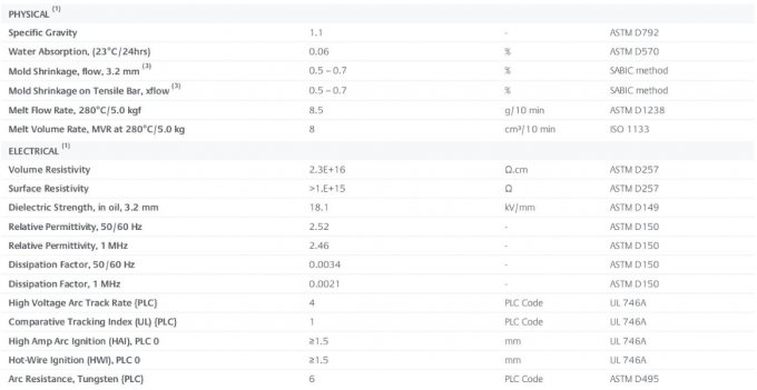 SABIC PPE Noryl SE1X PPO Polyphenylene Oxide Multipurpose All Color