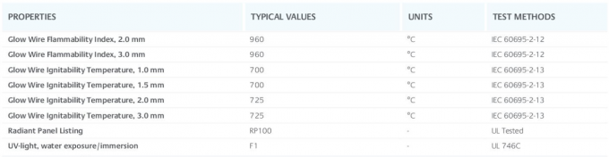 SABIC PPE Noryl SE1X PPO Polyphenylene Oxide Multipurpose All Color