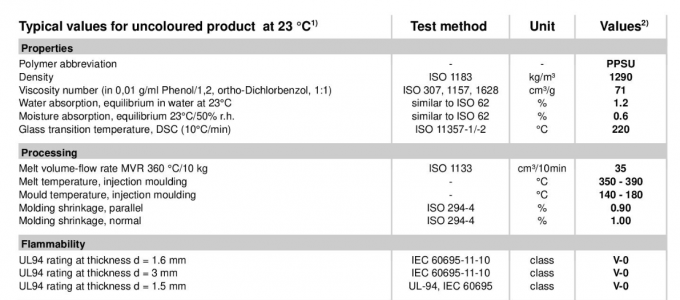 BASF PESU PES Polyethersulfone Powder Ultrason P3010 All Color