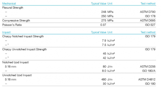 Solvay Polyphenylene Sulfide PPS Resin Granules 40% Glass Reinforced