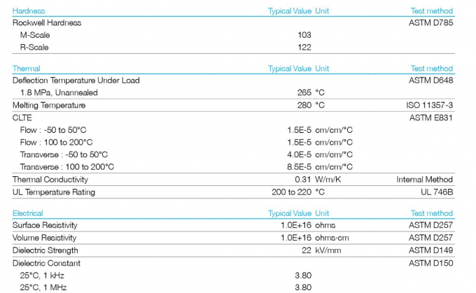 Solvay Polyphenylene Sulfide PPS Resin Granules 40% Glass Reinforced
