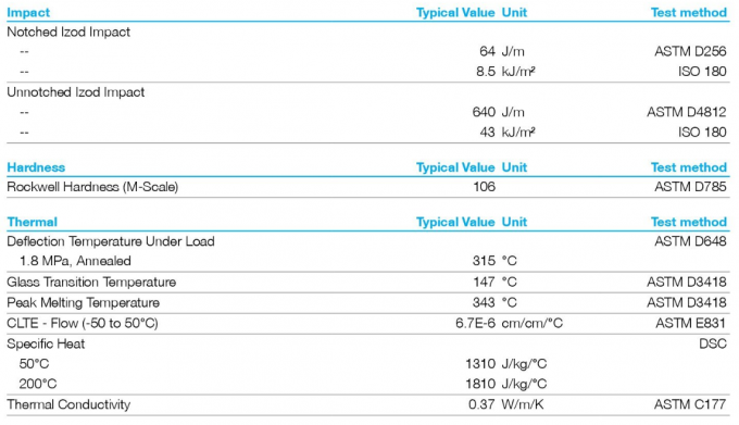 Solvay PEEK CF30 KetaSpire KT-880 CF30 PolyEtherEtherKetone 30% Carbon Fiber Polymer KT880CF30 ...