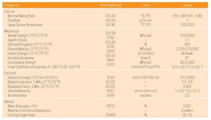 Dupont Tefzel 200 Fluoropolymer Plastic ETFE Virgin Resin Pellet Powder