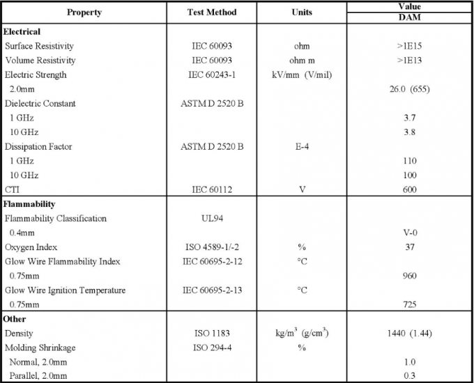 DuPont PPA GF30 Zytel HTNFR52G30NH , Polyamide High Performance Resin