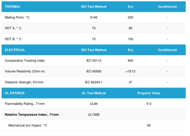 BASF PA6 Low Viscosity Ultramid 8202 , Practical Polyamide 6 Nylon 6 Resin
