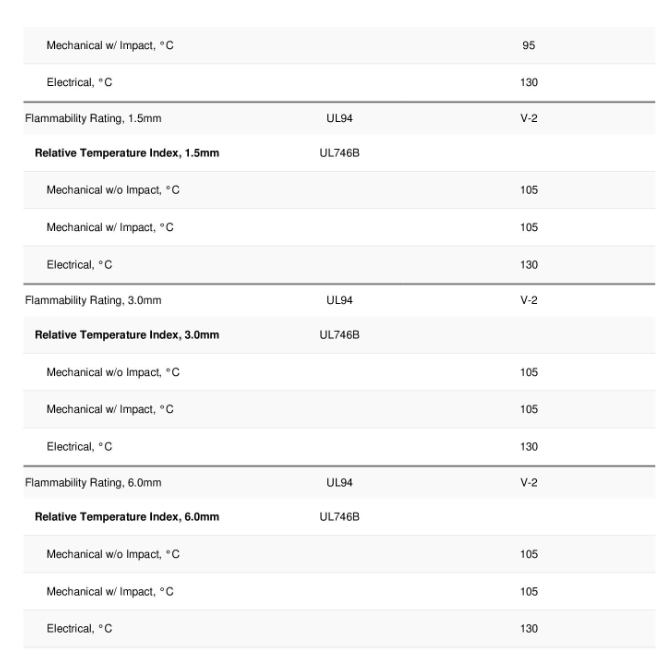 BASF PA6 Low Viscosity Ultramid 8202 , Practical Polyamide 6 Nylon 6 Resin