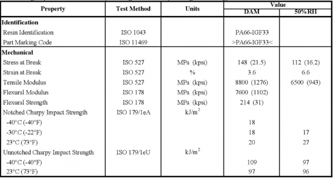 BASF PA66 GF35 PA Resin Ultramid A3HG7 Polyamide 66 Nylon66 35% Glass Fiber
