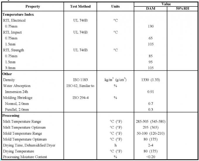 BASF PA66 GF35 PA Resin Ultramid A3HG7 Polyamide 66 Nylon66 35% Glass Fiber