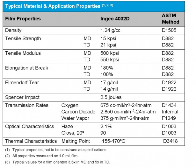 4032D Polylactic Acid Biobased PLA Biodegrada Pellets Compostable All Color