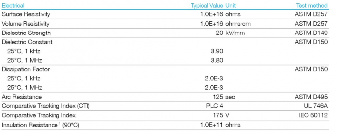 GF40 Solvay PPS Resin Granules Ryton R-4 40% Glass Fiber All Color