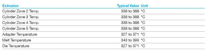 Solvay Radel R-5500 BK937 PPSU Plastic , All Color Opaque Material PPSU