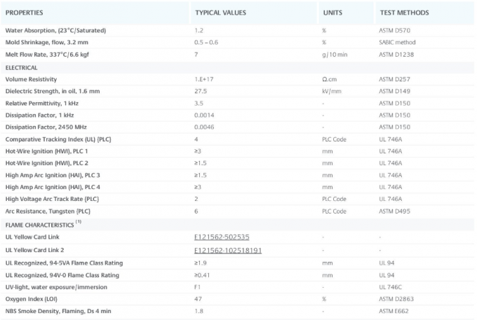 SABIC PEI Polyetherimide Ultem 2100/1000 GF10 10% Glass Fiber Filled