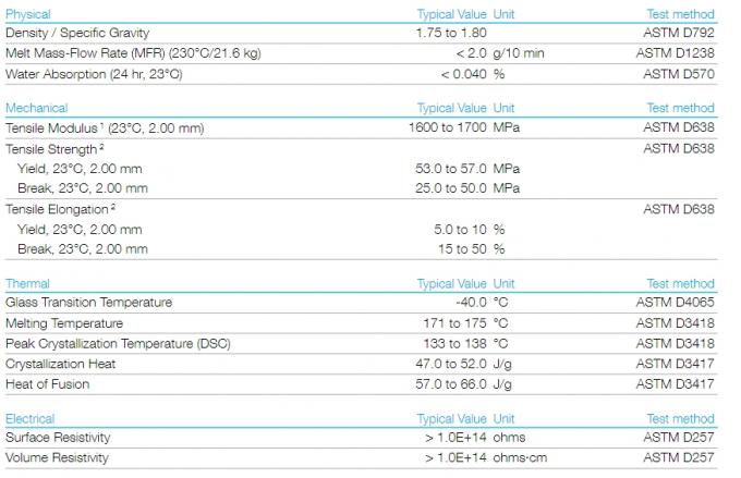 Solvay PVDF Solef 6020/0001 Polyvinylidene Difluoride PVDF COA Certificate